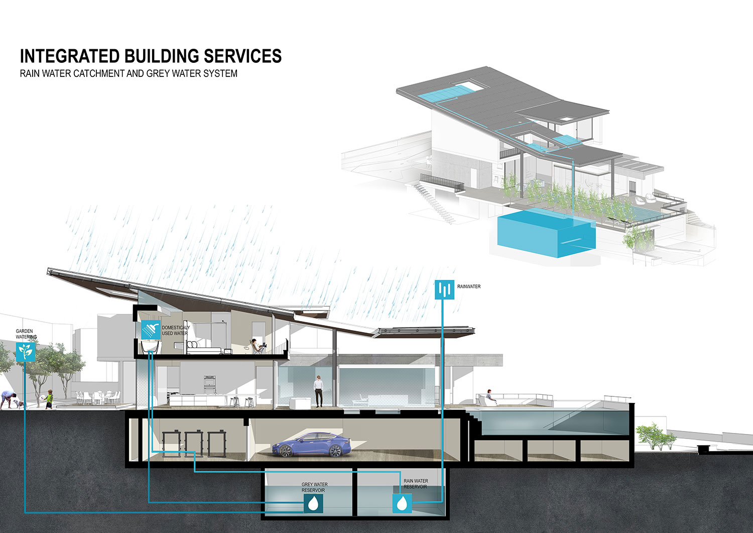 Umbrella House – C&K Architecture