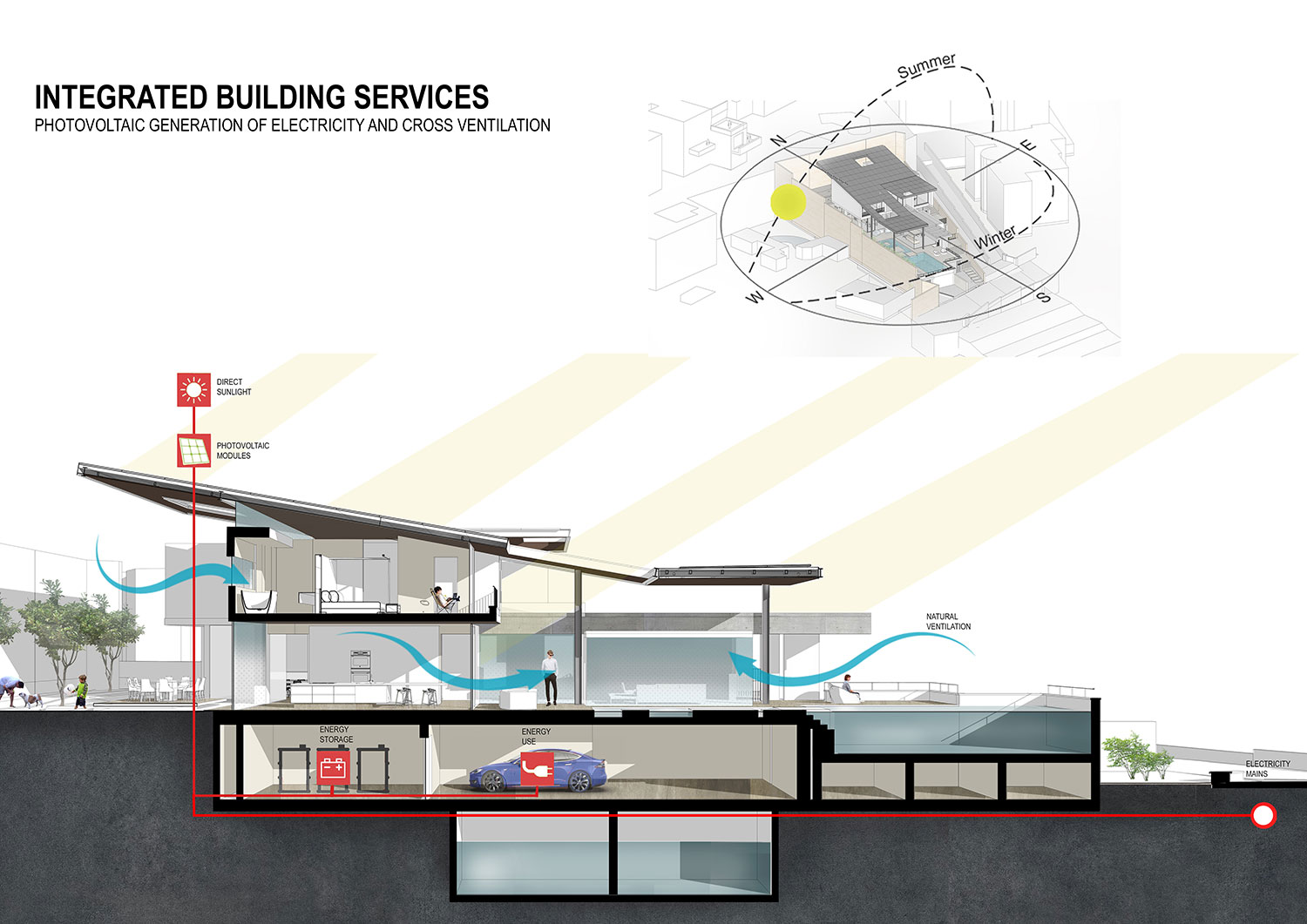 Umbrella House – C&K Architecture